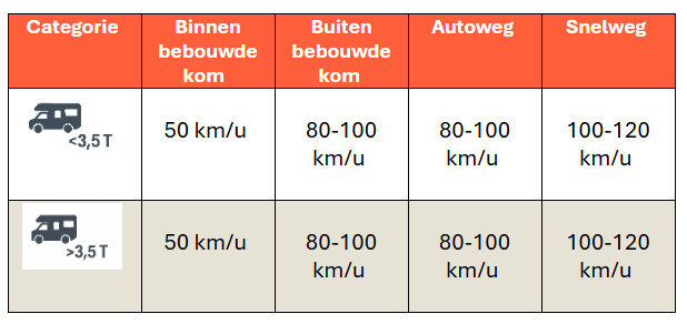 Met de camper naar Canada - NKC