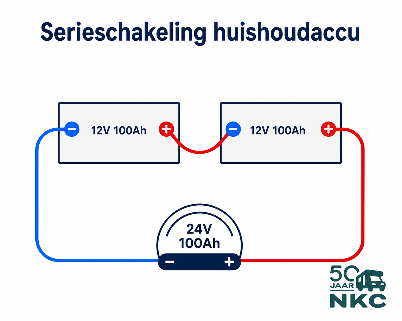 Accu in parallel- of serieschakeling - NKC