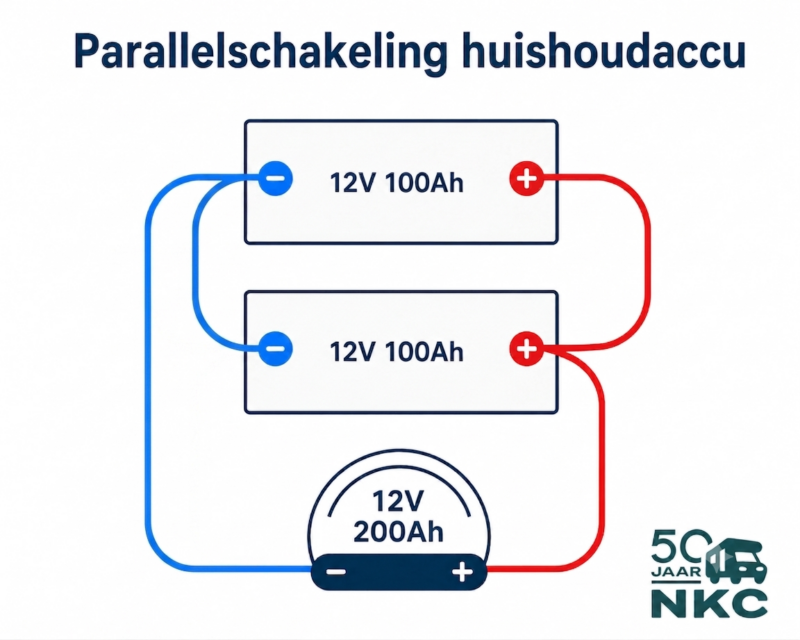Accu in parallel- of serieschakeling - NKC